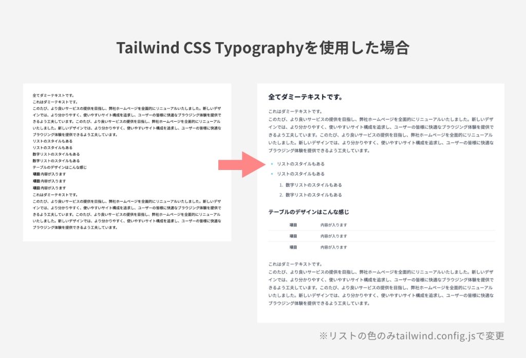 Tailwind CSSを試す | ソフトマシーン